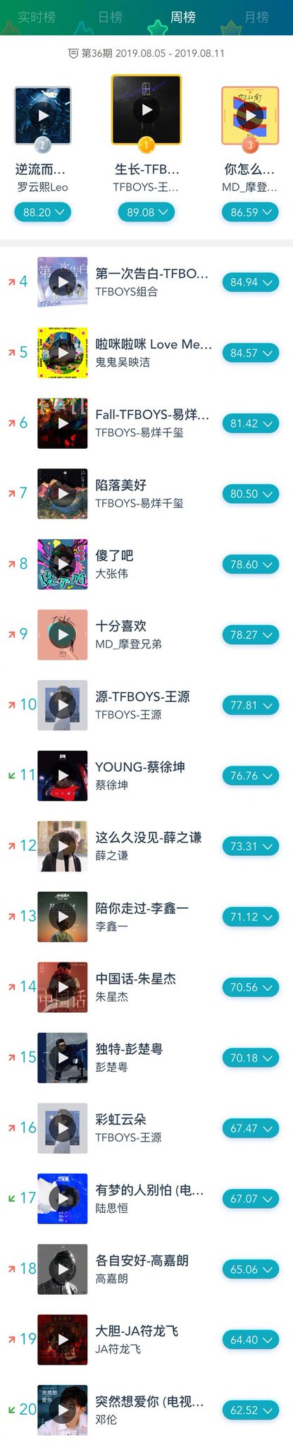 Cpop Charts On Twitter Fresh Asia Music Weekly Chart Mainland China 2480