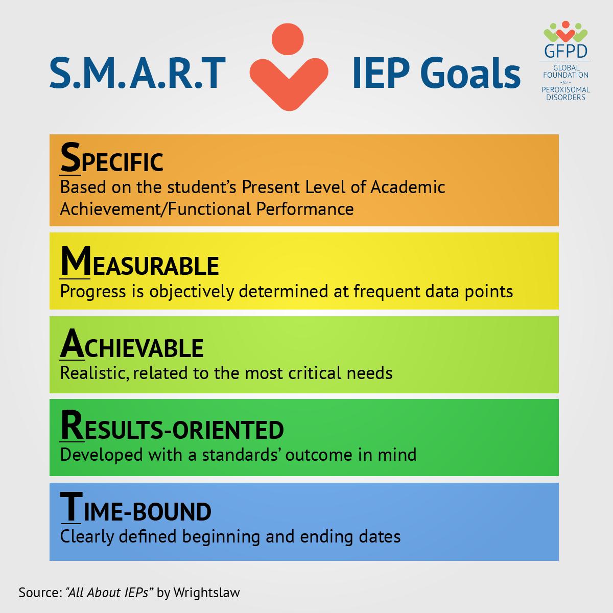 Smart Goals In Education