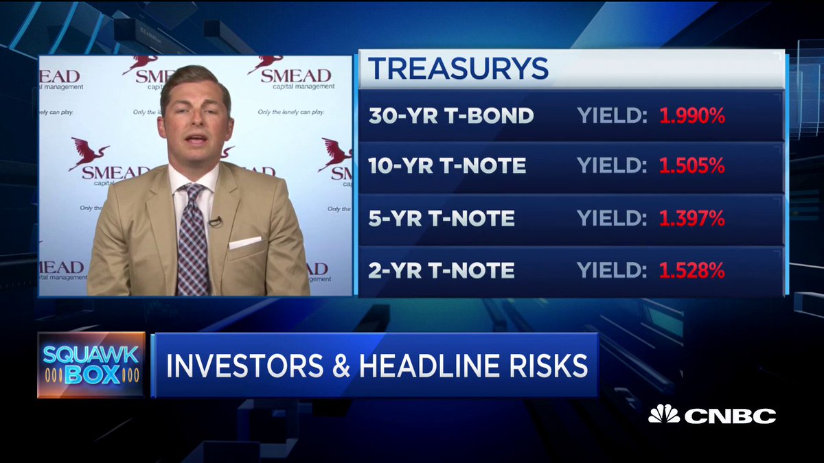 Smead Capital Management's Cole Smead makes the case for buying ...