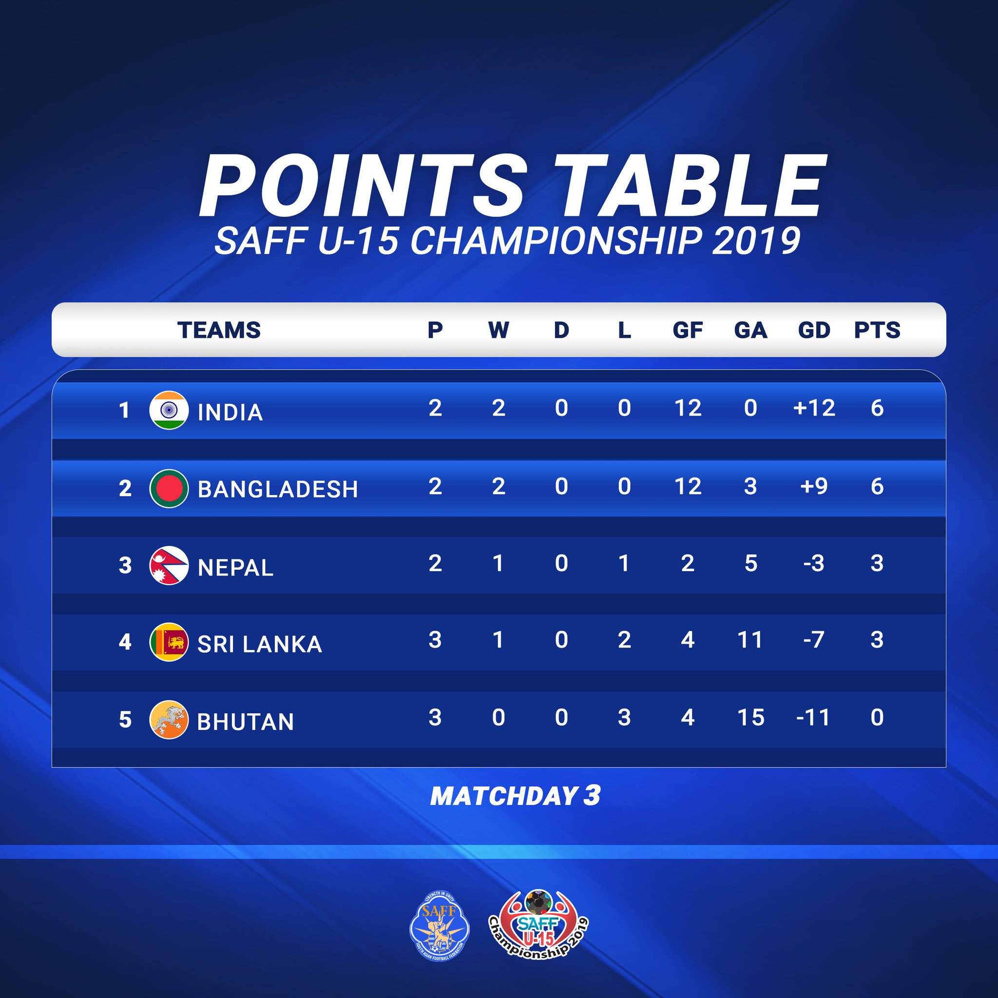 Football points table store
