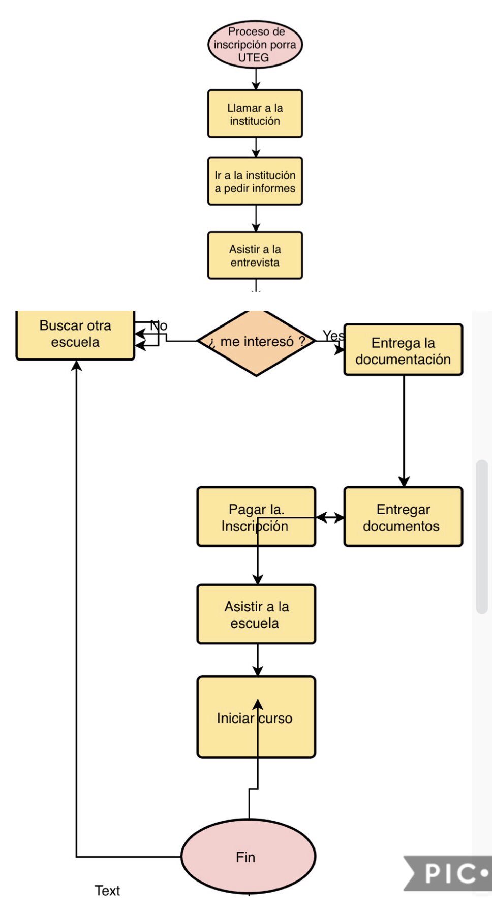Diagrama De Flujo De Proceso De Inscripcion - fioricet Diagrama De Flujo De Proceso De Inscripcion - fioricet