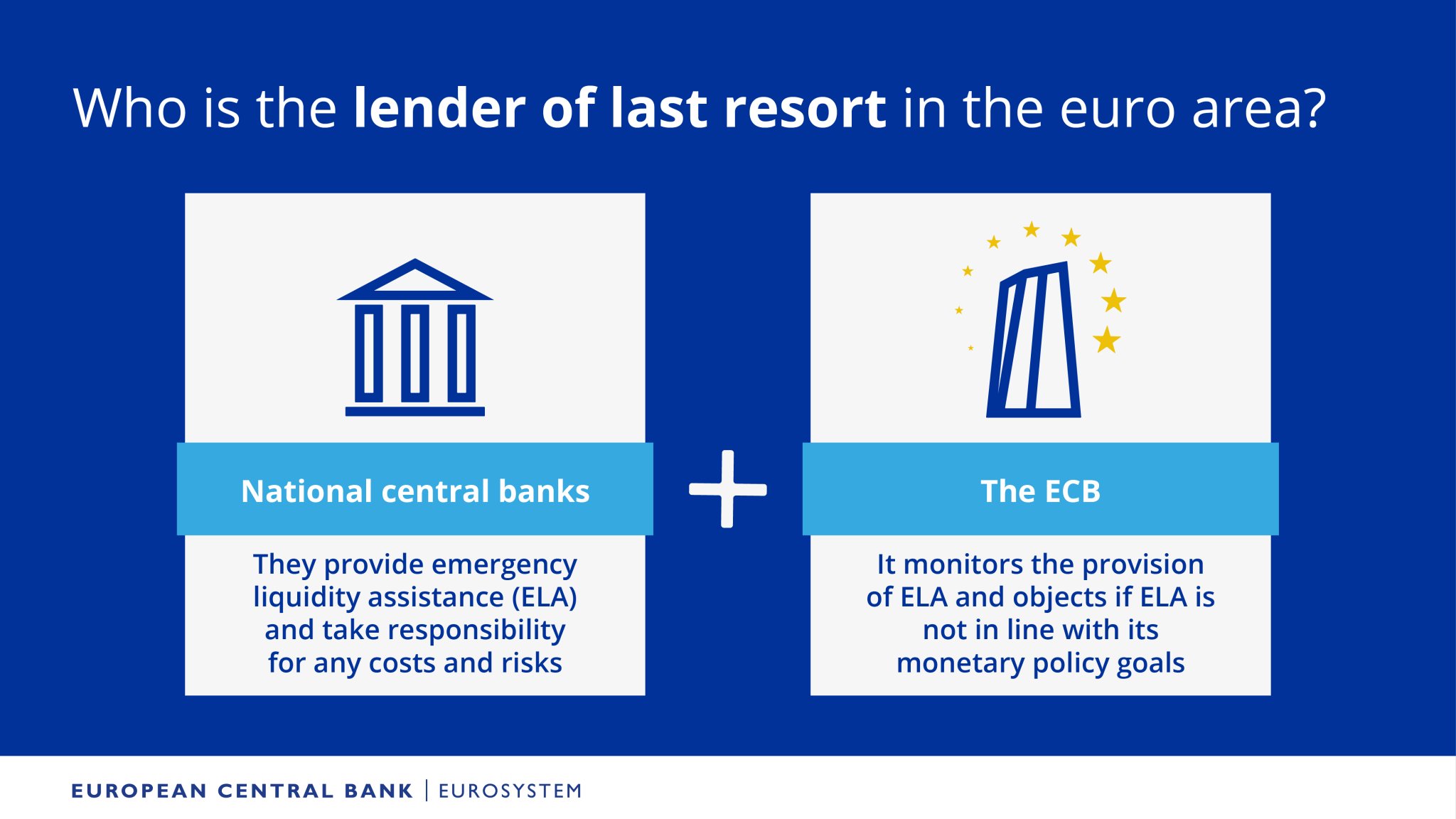 Lender Of Last Resort