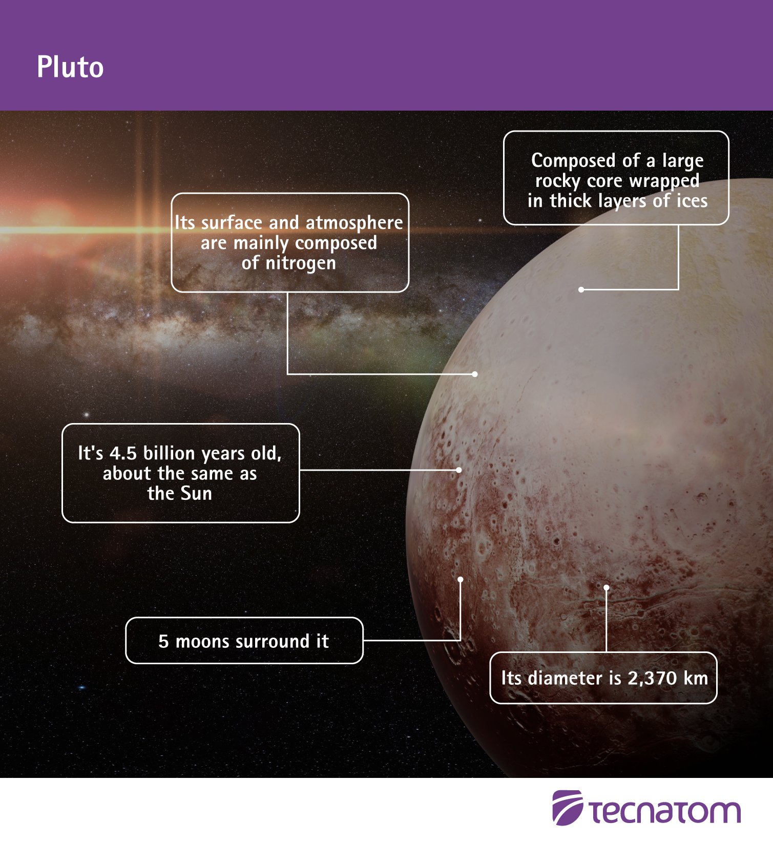 Pluto Core