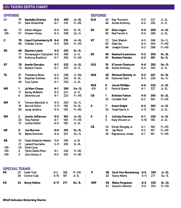 LSU Releases Depth Chart For Week 1 vs. Georgia Southern ... LSU Releases Depth Chart For Week 1 vs. Georgia Southern ...