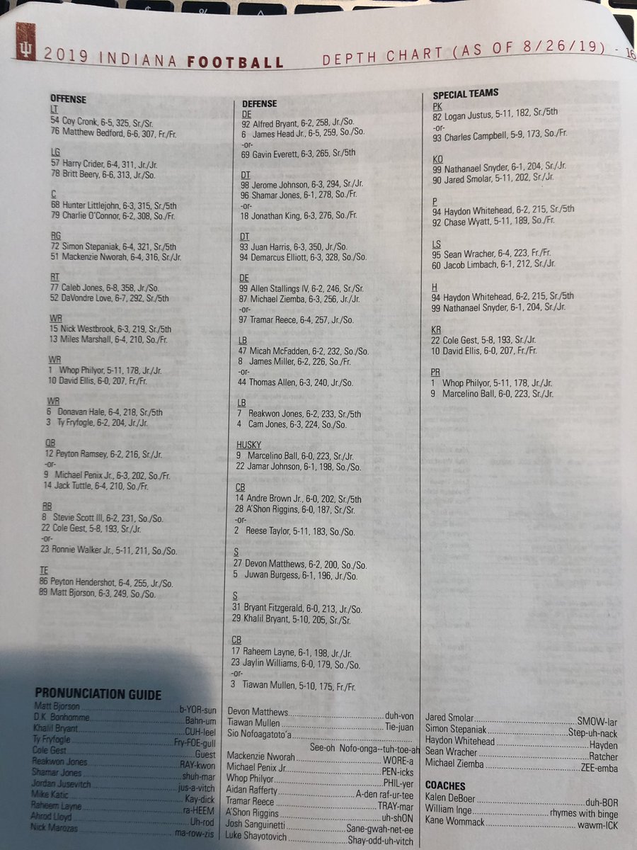 Indiana releases week 1 depth chart : r/CFB