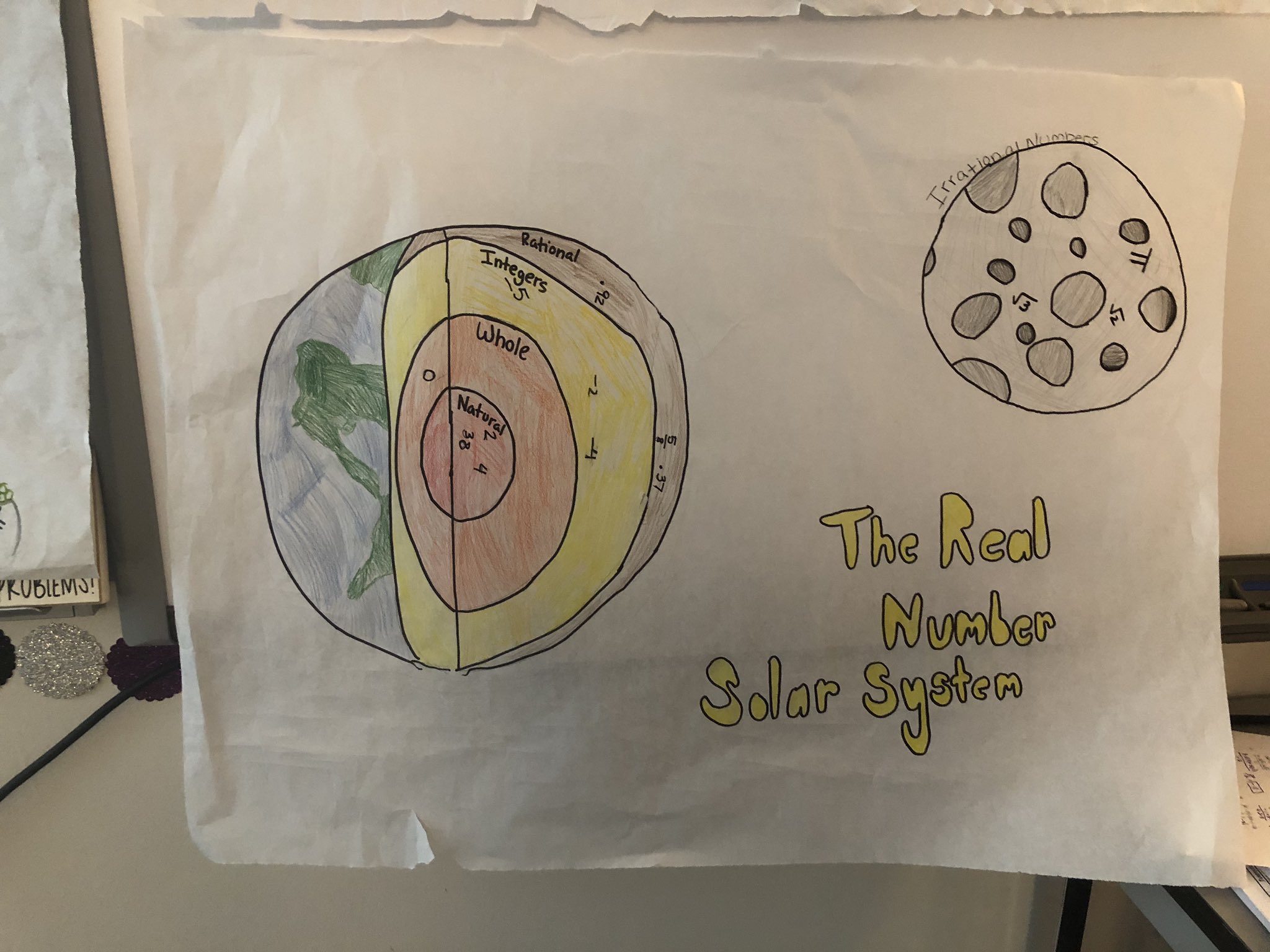 Real Number System Chart