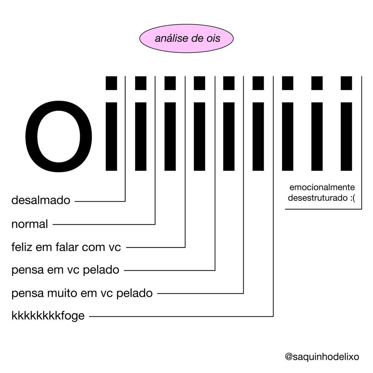 Oi Oii Oiii Significado - LIBRAIN
