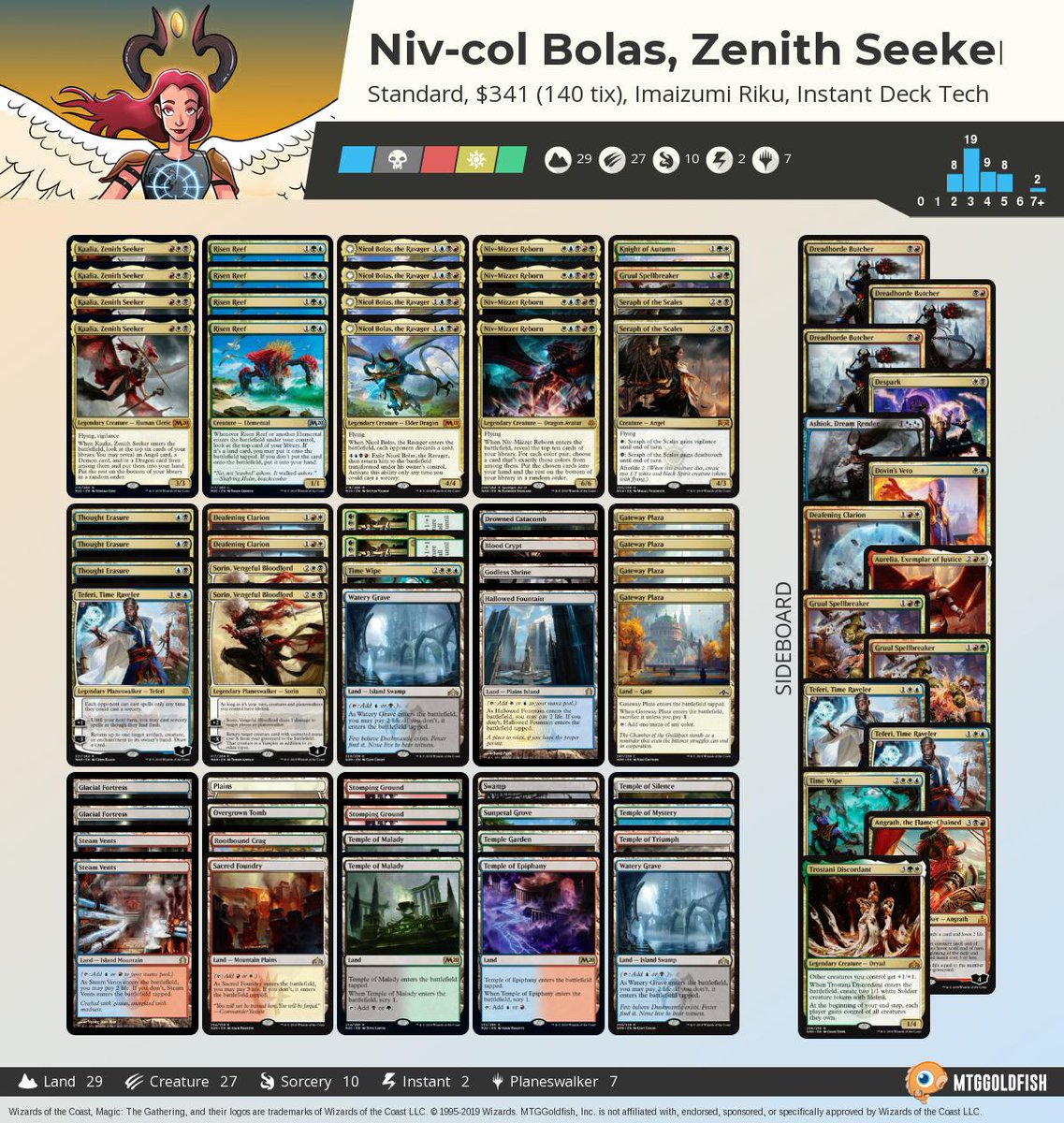 MTGGoldfish on Twitter: "Instant Deck Tech: Niv-col Bolas, Zenith Seeker (Standard) https://t.co ...