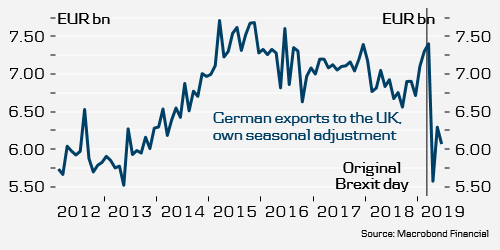 German exports to the UK : r/ukpolitics