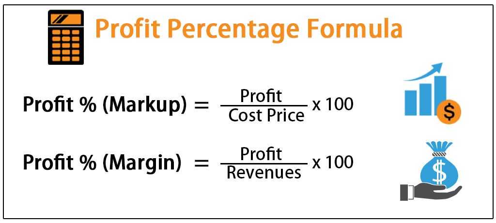 Profit Formula