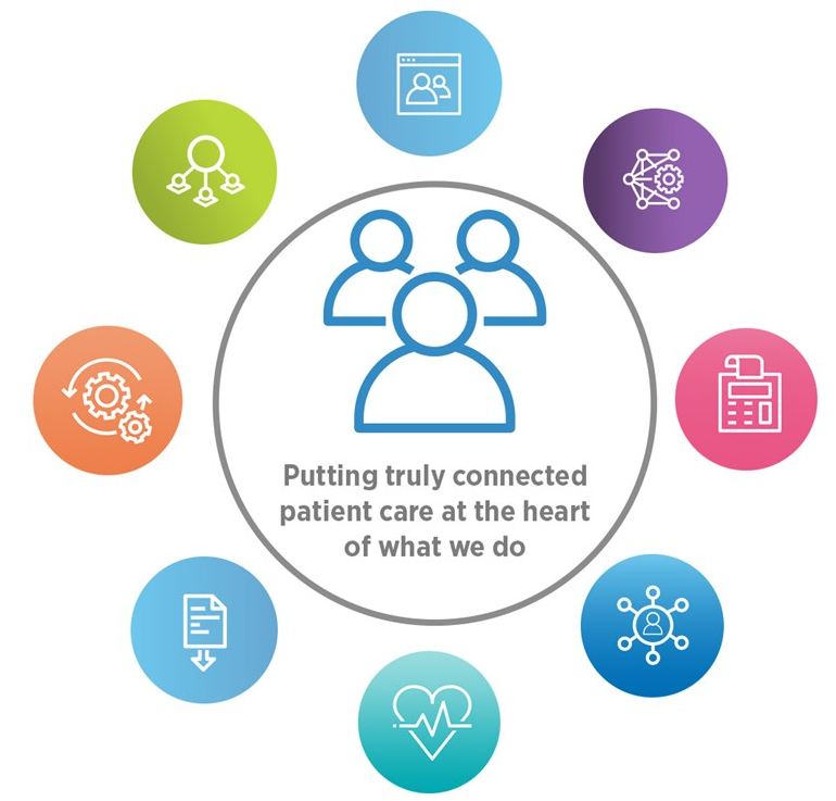 EMIS on Twitter: "We know interoperability is key to unlocking access to complete patient ...