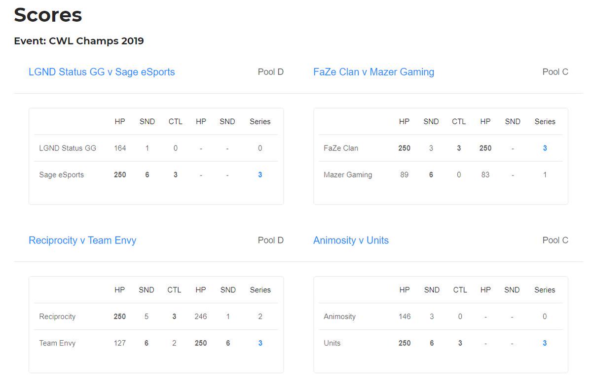 CoDStats.gg (@CoD_Stats) | Twitter