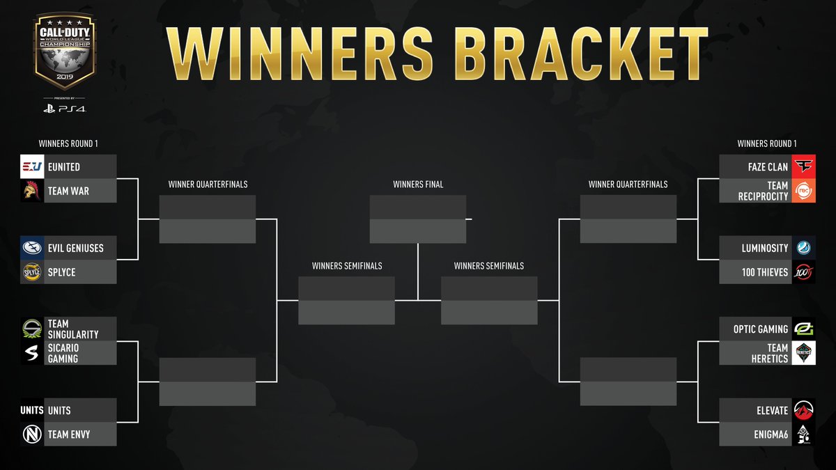 Mlg Bracket 2022