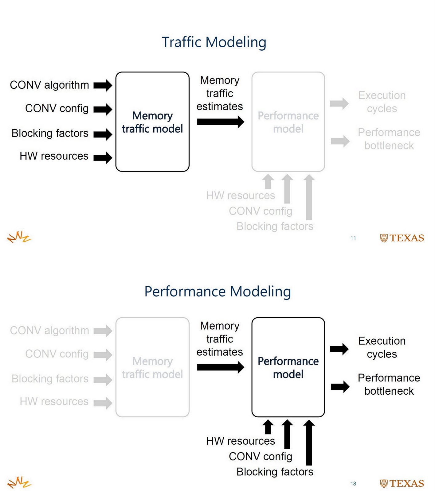 OGAWA, Tadashi on Twitter: "=> "DeLTA: GPU Performance Model for Deep Learning Applications with ...
