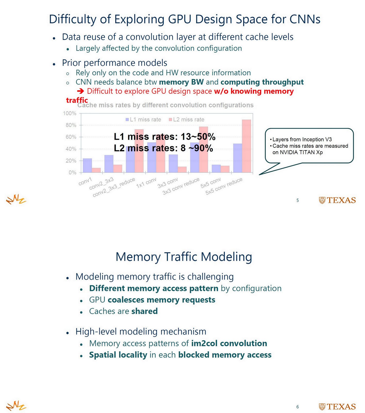 OGAWA, Tadashi on Twitter: "=> "DeLTA: GPU Performance Model for Deep Learning Applications with ...
