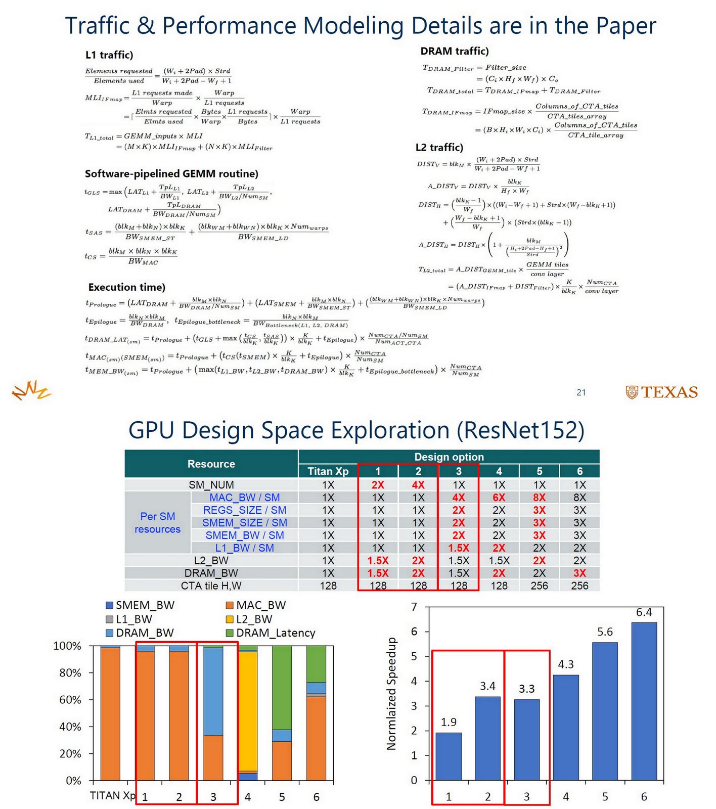 OGAWA, Tadashi on Twitter: "=> "DeLTA: GPU Performance Model for Deep Learning Applications with ...