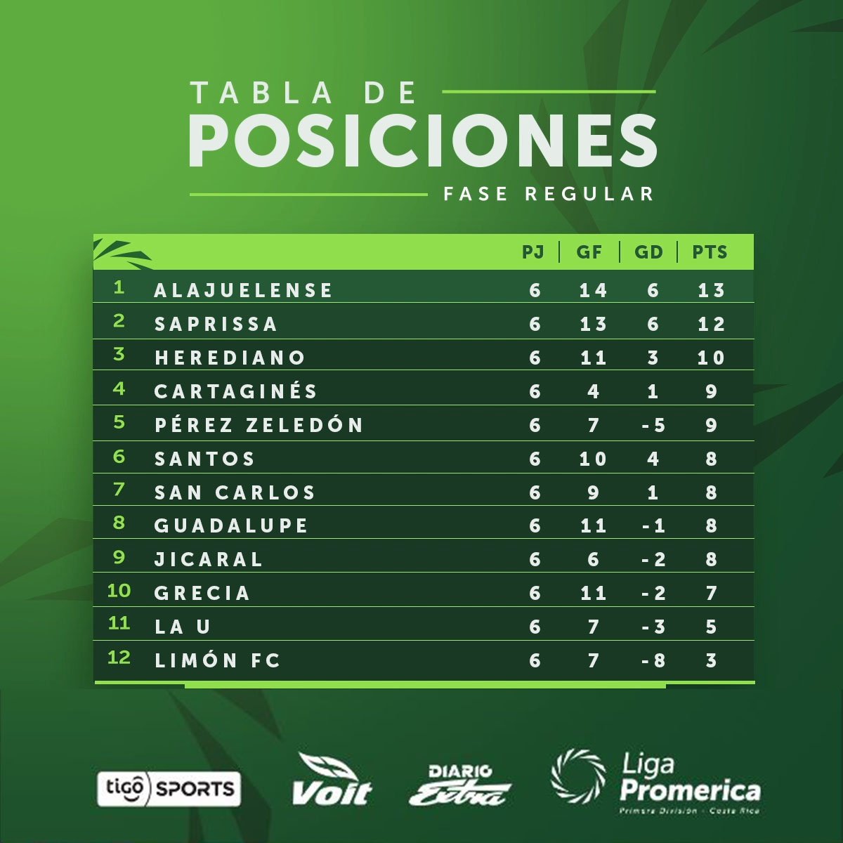 Tabla De Posiciones Tabla Posiciones En Vivo Acumulada Y Fecha 12