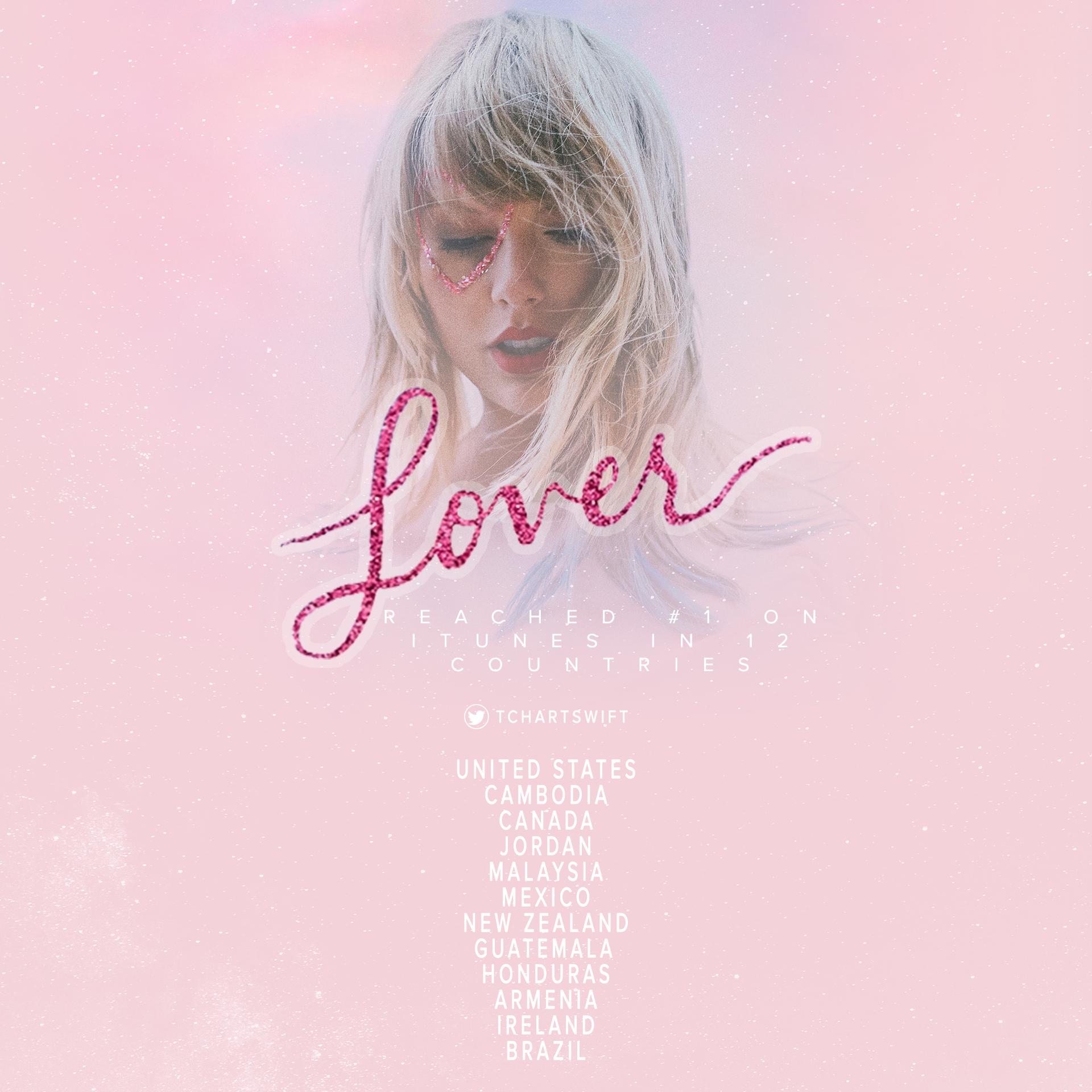 Taylor Swift Charts on Twitter: ""Lover" — #1s on iTunes:…