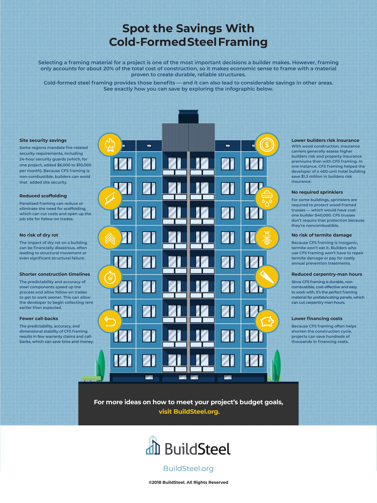 You Should Experience Framing Insurance At Least Once In Your Lifetime ...