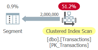 SentryOne on Twitter: "Itzik Ben-Gan (@ItzikBenGan) continues a pitfall and best practices ...