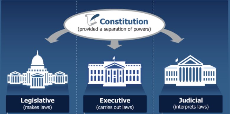 Executive Branch Of Government Powers