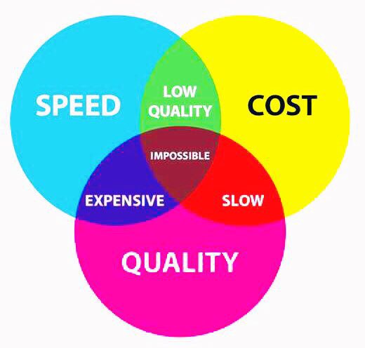 Low Cost High Quality