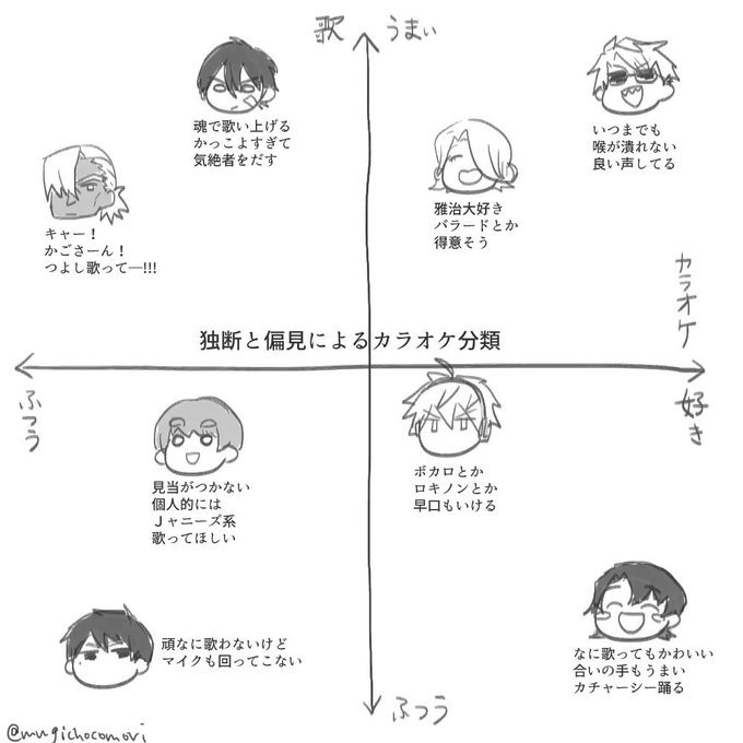 「47ts カラオケ 」麥千代籠の漫画