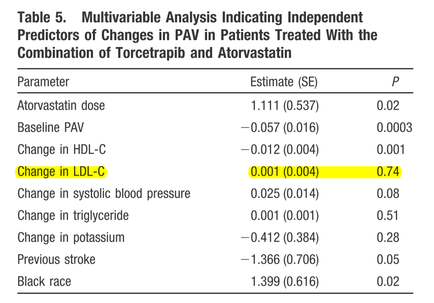 Thread by @ZahcM: "EAS Consensus Panel includes the PRECISE-IVUS trial ...