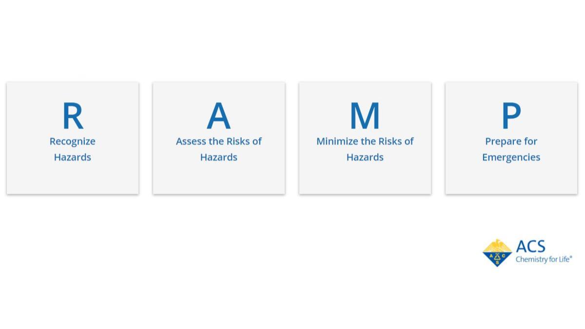 Mnemonic Device In Chemistry