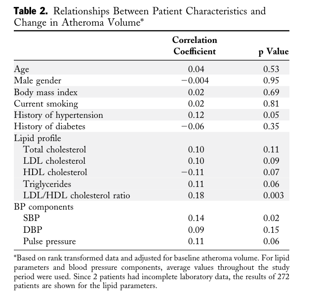 Thread by @ZahcM: "EAS Consensus Panel includes the PRECISE-IVUS trial ...
