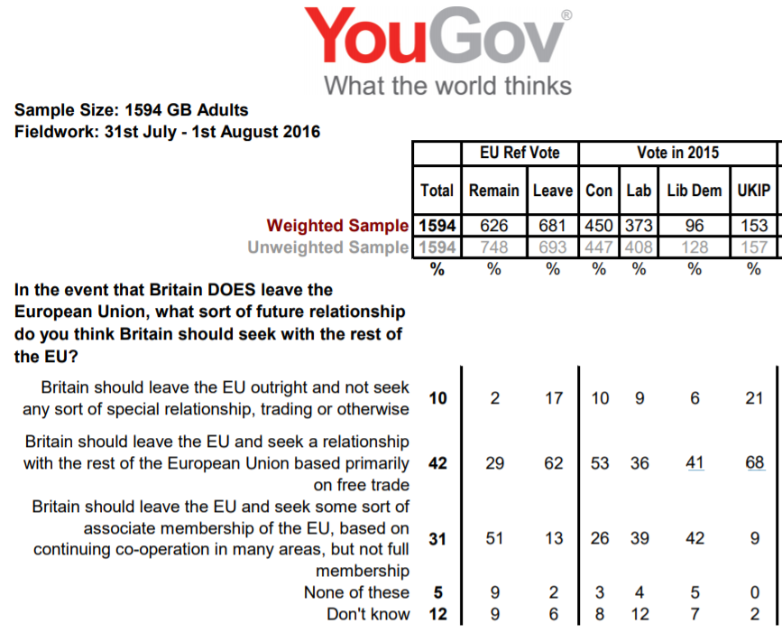 So this means Boris Johnson is working his socks for about 10% of the ...