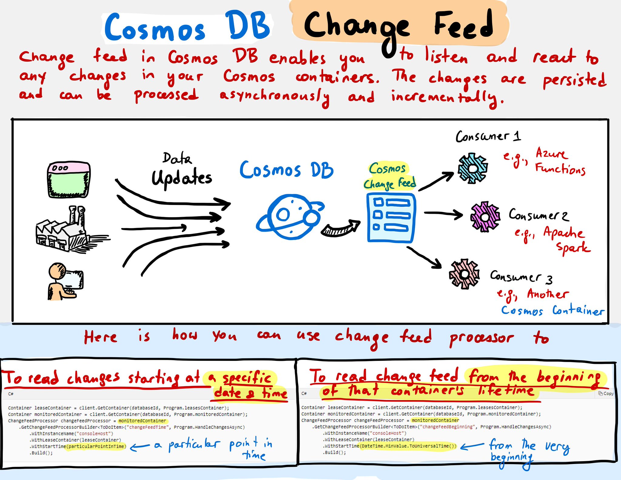 Azure Cosmos DB on Twitter: "How to configure the change feed processor start time in #CosmosDB ...