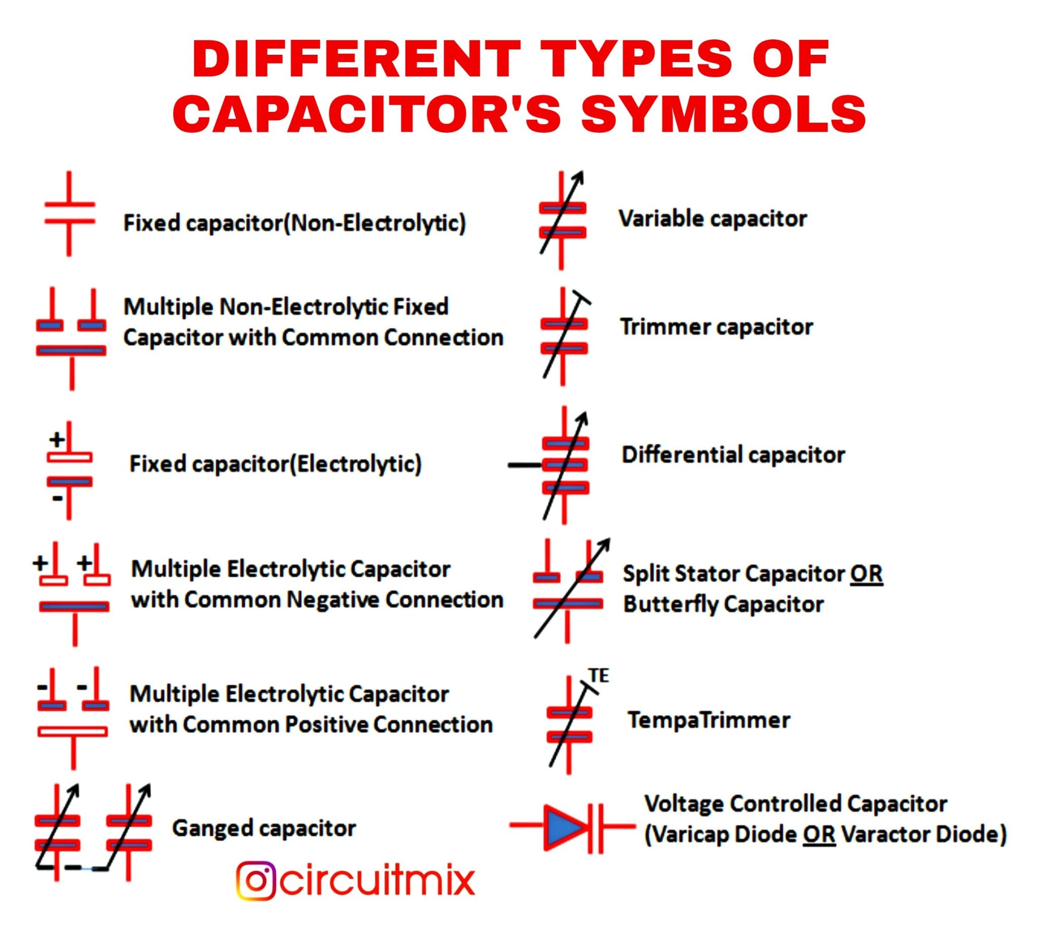 Capacitor Symbols