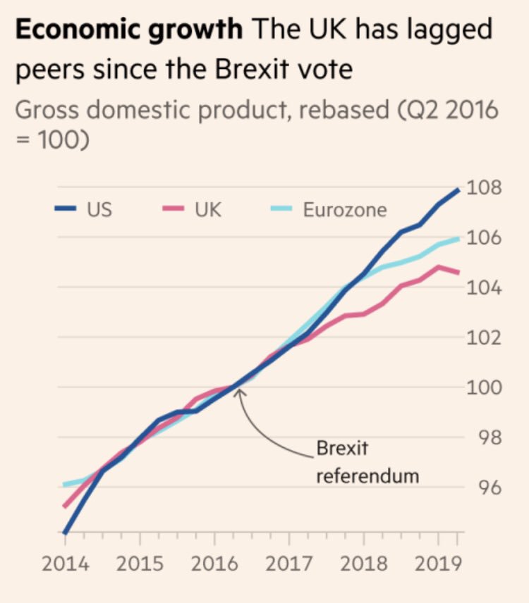 A fragile UK economy prepares for Brexit. Britain’s growth rate has ...