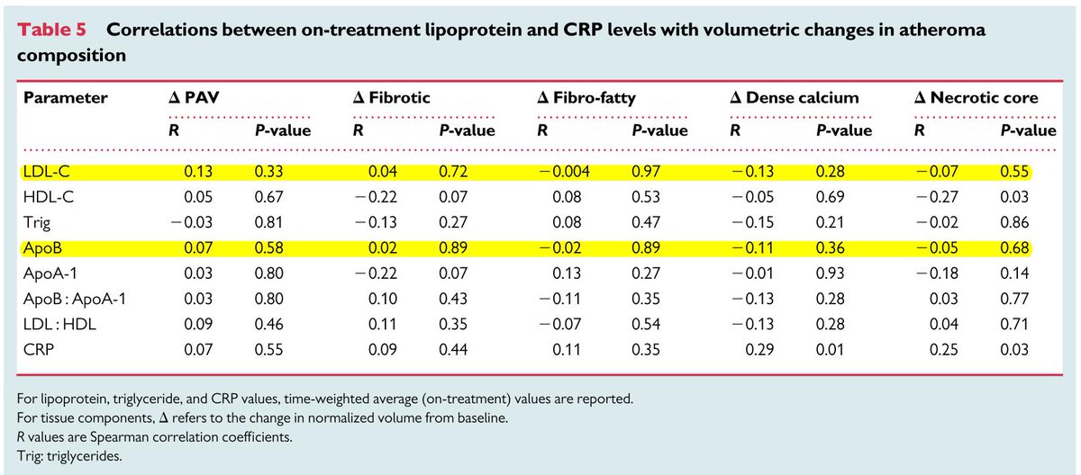 Thread by @ZahcM: "EAS Consensus Panel includes the PRECISE-IVUS trial ...