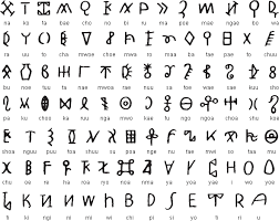 Indus Valley Civilization Script