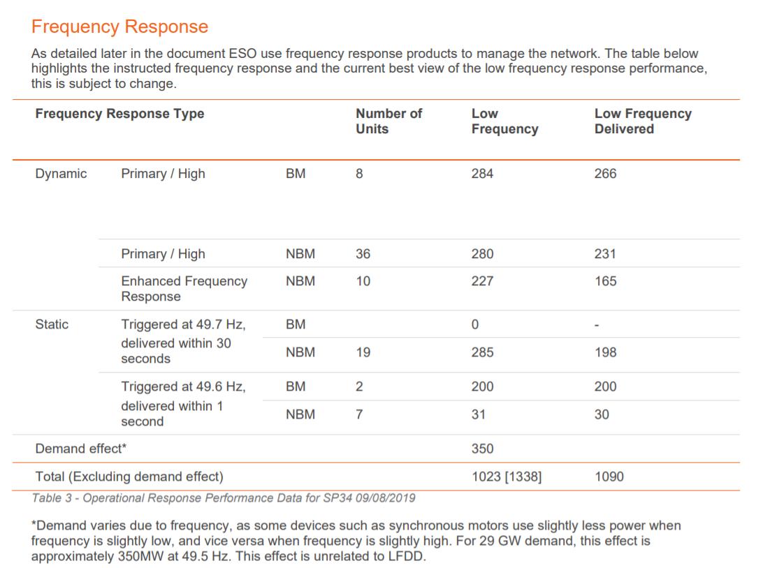 A thread written by @KetanJ0: "Folks - the interim @ng_eso report into ...