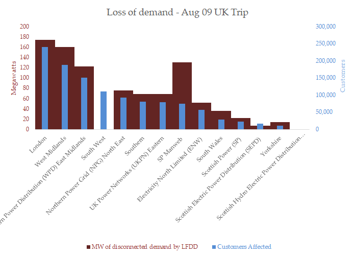 A thread written by @KetanJ0: "Folks - the interim @ng_eso report into ...