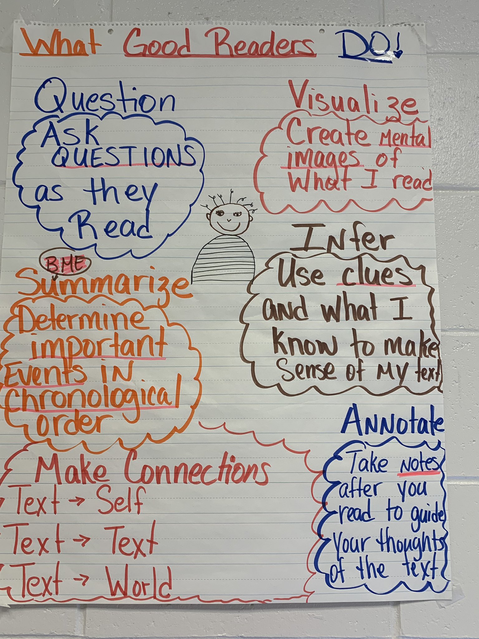 Determining Importance Anchor Chart