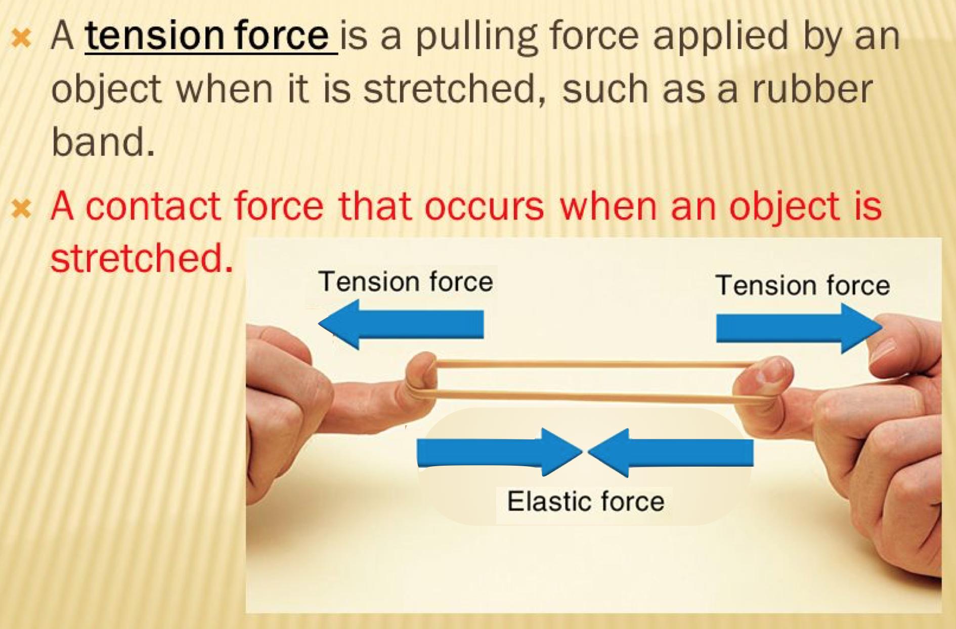Elastic Force Images