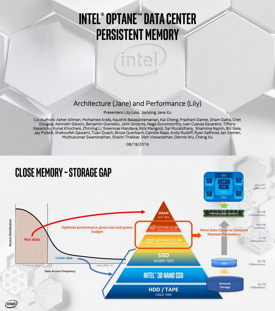 OGAWA, Tadashi on Twitter: "=> "High-Throughput In-Memory Computing for Binary Deep Neural ...