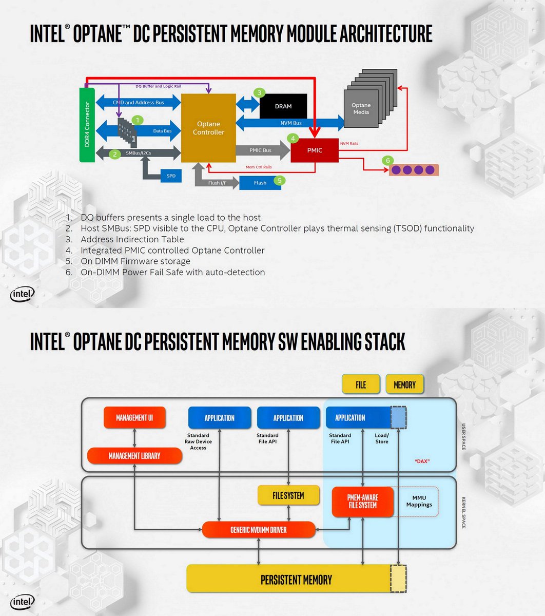 OGAWA, Tadashi on Twitter: "=> "High-Throughput In-Memory Computing for Binary Deep Neural ...