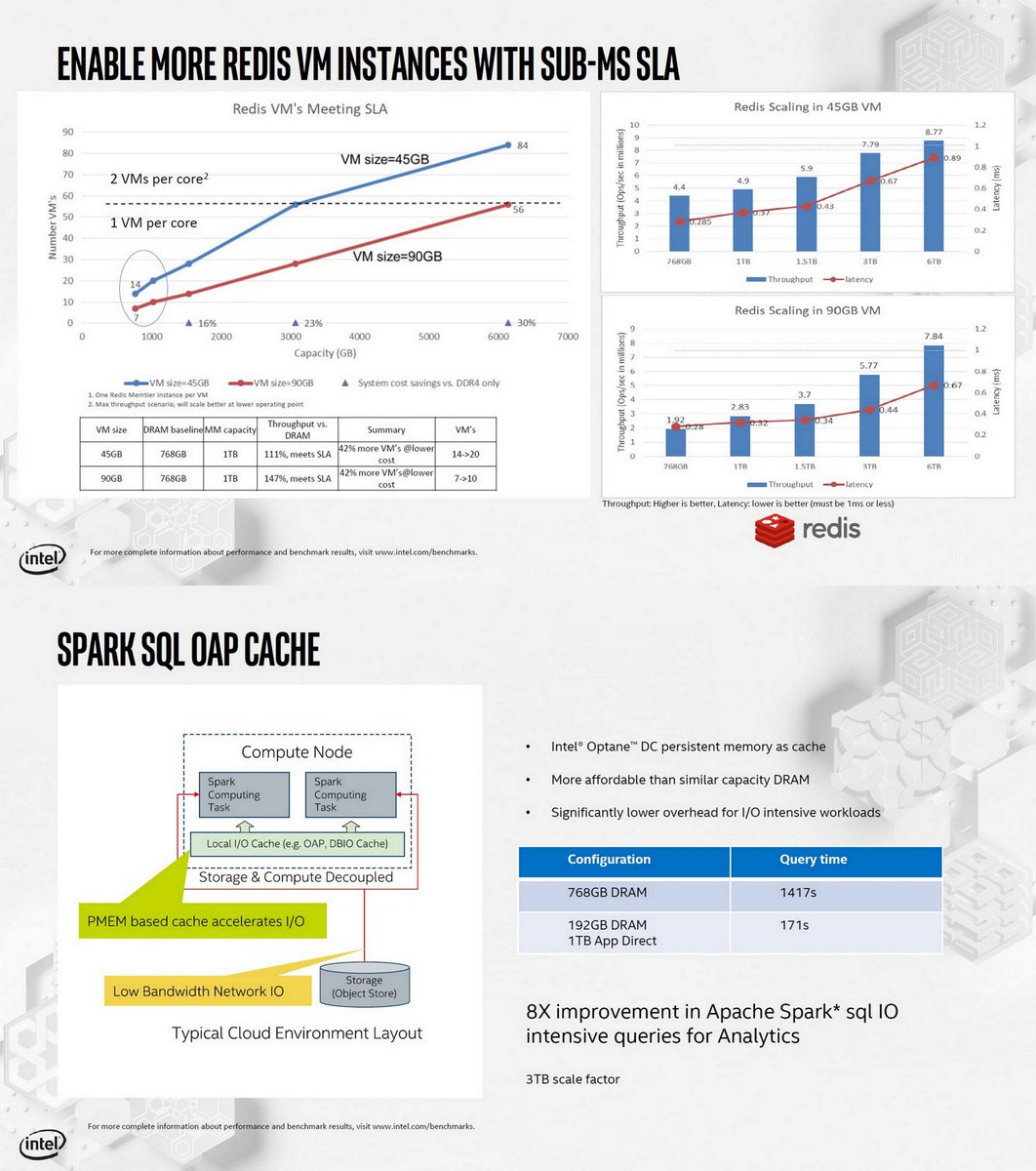 OGAWA, Tadashi on Twitter: "=> "High-Throughput In-Memory Computing for Binary Deep Neural ...
