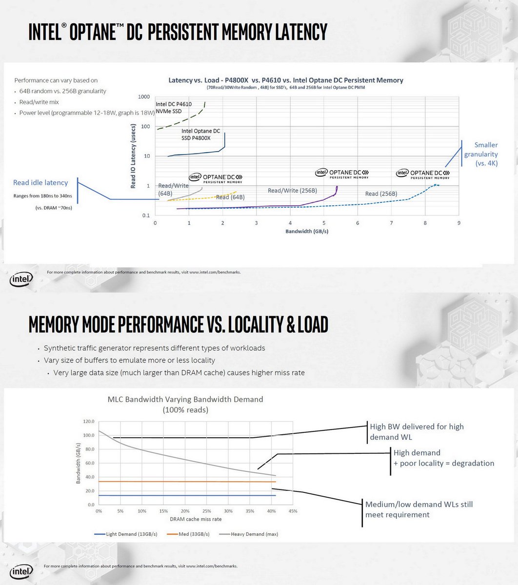OGAWA, Tadashi on Twitter: "=> "High-Throughput In-Memory Computing for Binary Deep Neural ...