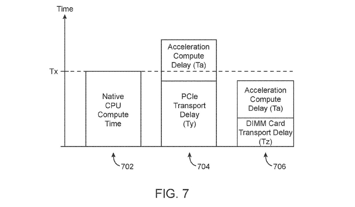OGAWA, Tadashi on Twitter: "=> "High-Throughput In-Memory Computing for Binary Deep Neural ...