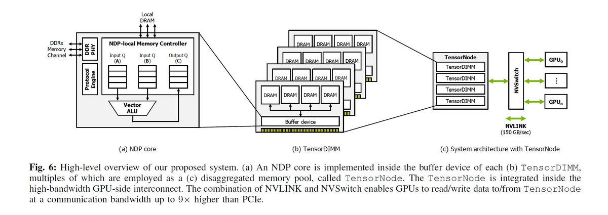 OGAWA, Tadashi on Twitter: "=> "High-Throughput In-Memory Computing for Binary Deep Neural ...