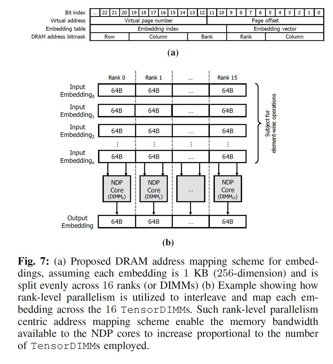 OGAWA, Tadashi on Twitter: "=> "High-Throughput In-Memory Computing for Binary Deep Neural ...