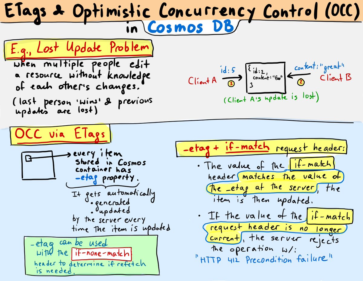 Azure Cosmos DB on Twitter: "ETags and Optimistic Concurrency Control (OCC) in #CosmosDB https ...