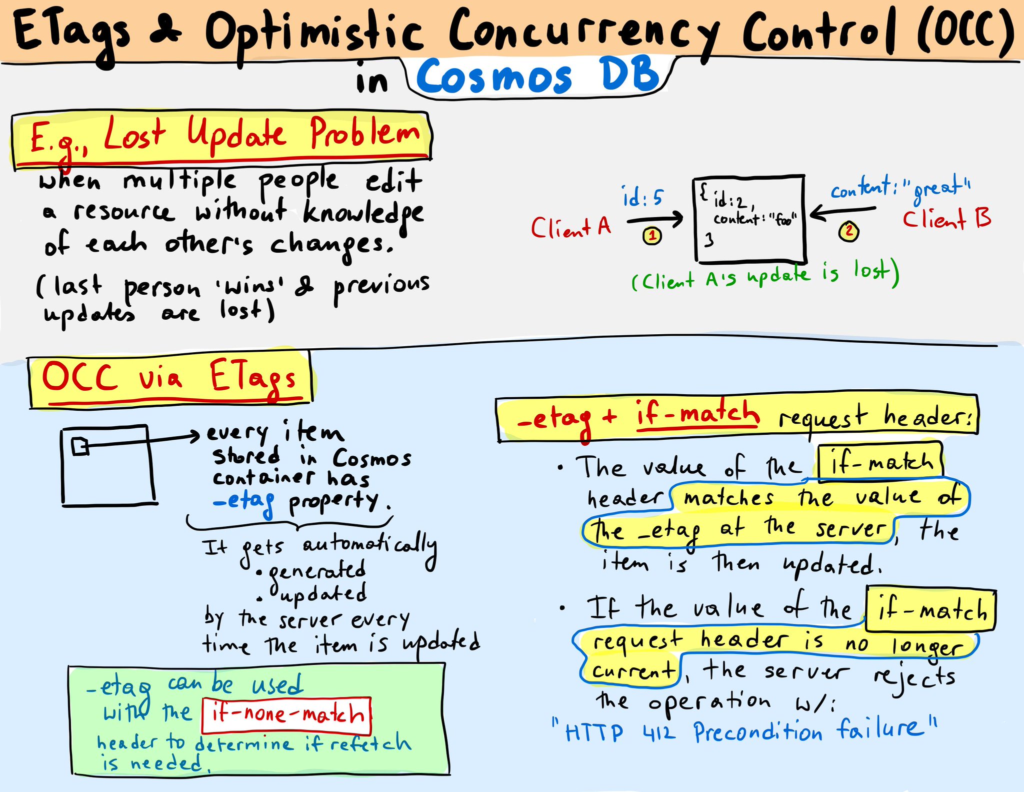 Azure Cosmos DB on Twitter: "ETags and Optimistic Concurrency Control (OCC) in #CosmosDB https ...