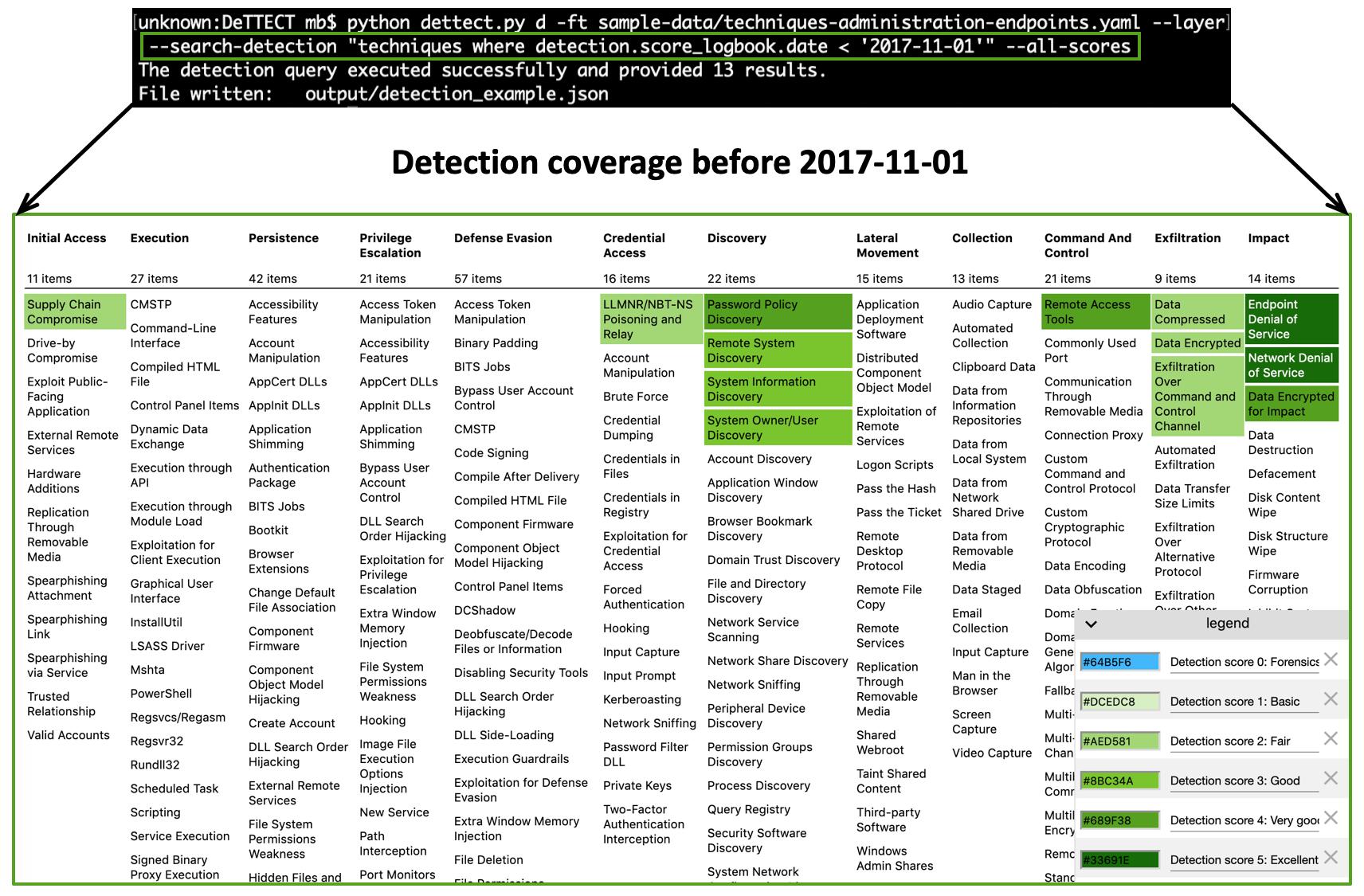 Marcus Bakker on Twitter: "Released DeTT&CT v1.2 bringing many improvements! Among others, we ...